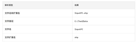 arcmap 模型构建器 model builder 中带有后缀的文件重命名方式 arcgis模型构建器输出命名 csdn博客