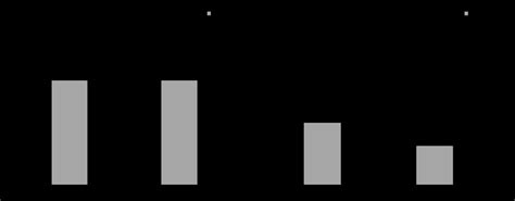 A Mobilized Residual Stress Ratios And B Dilation Angle For Tests Download Scientific