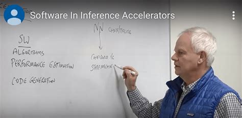 Software In Inference Accelerators