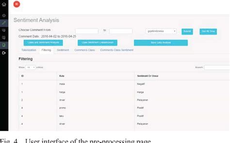 Figure 4 From Implementing Rule Based And Naive Bayes Algorithm On Incremental Sentiment