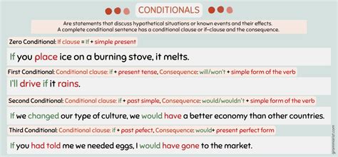 Conditionals Uses Examples