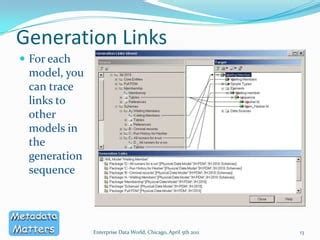 Generating Xml Schemas From A Logical Data Model Edw Ppsx