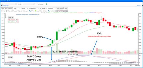 20 Moving Average Trading Strategies With Examples