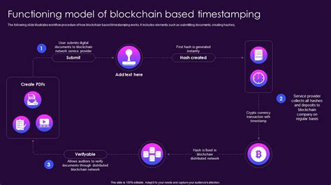 Functioning Model Of Blockchain Based Timestamping Role Of Blockchain In Media Bct Ss Ppt Example