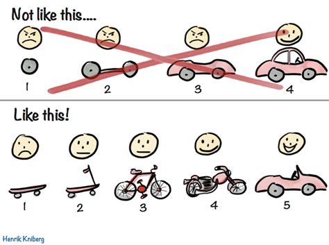 The Difference Between An Minimum Viable Product MVP And A Prototype The Strategy Closest To