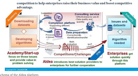 Figure 1 From Surveying Biomedical Relation Extraction A Critical Examination Of Current