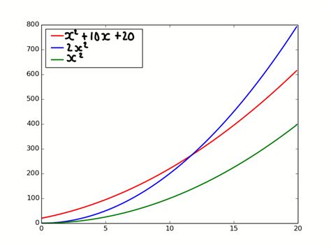 definitions of big oh big omega Ω and theta Θ notation