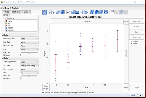 Solved Graph Builder Points And Mean On The Same Graph Jmp User Community