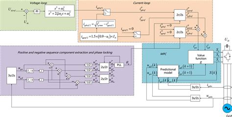 Low‐voltage Ride‐through Control Strategy For Flywheel Energy Storage System Zheng 2024