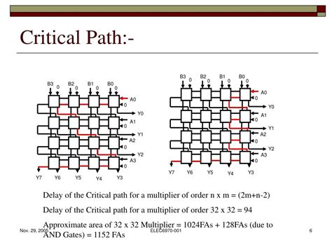 Ppt Power Minimization Using Voltage Reduction And Parallel Processing Powerpoint Presentation