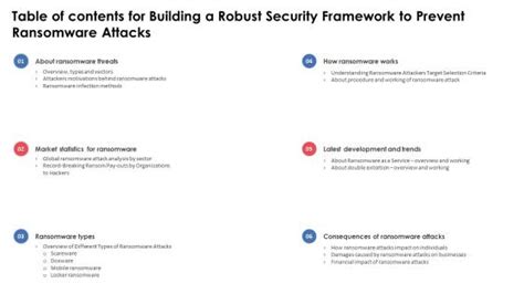 Table Of Contents For Building A Robust Security Framework To Prevent