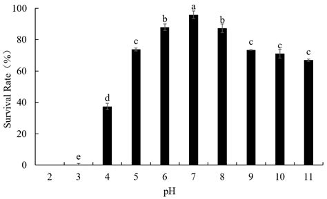 Characteristics And Whole Genome Analysis Of Limosilactobacillus Fermentum Phage Lfp02