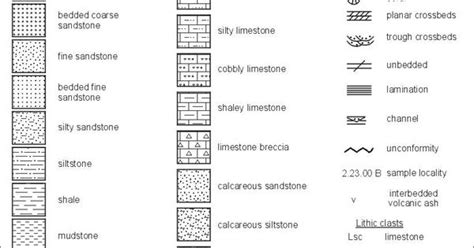 Geologic Rock Symbols