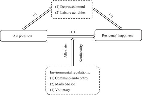 The Theoretical Analysis Framework Download Scientific Diagram