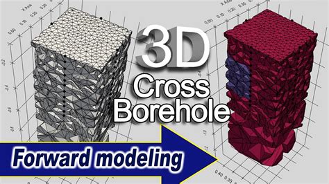 3d Cross Borehole Forward Modeling Resistivity With Resipy Youtube