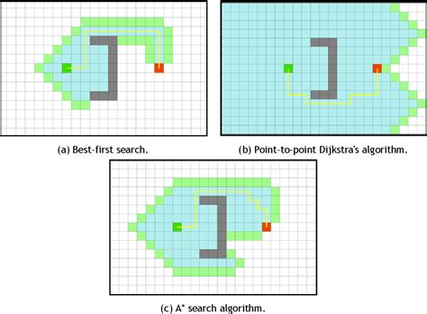 Shortest Paths Algorithms In Video Games