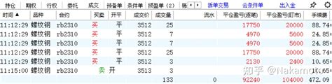 第94个期货交易日 吃皮 知乎