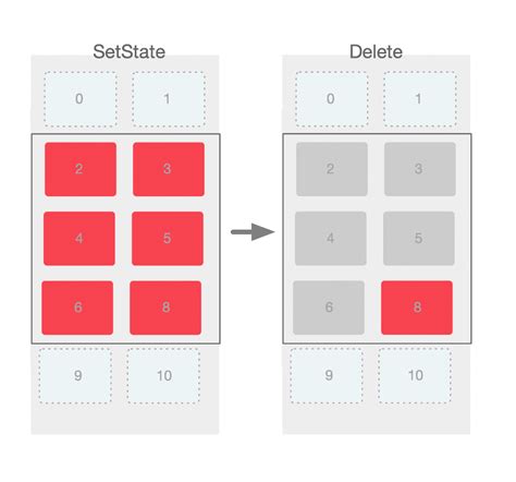 Flutter A Full Scene Scrolling Container With High Performance And Multi Functions Alibaba