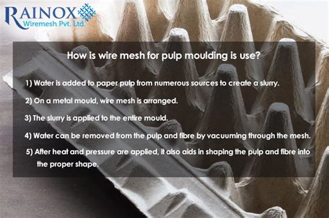 Wire Mesh For Pulp Molding Manufacturer In India