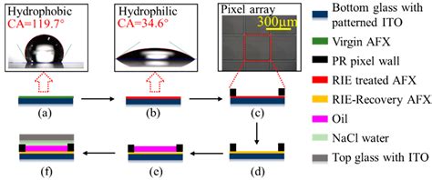 Design Fabrication And Measurement Of Full Color Reflective