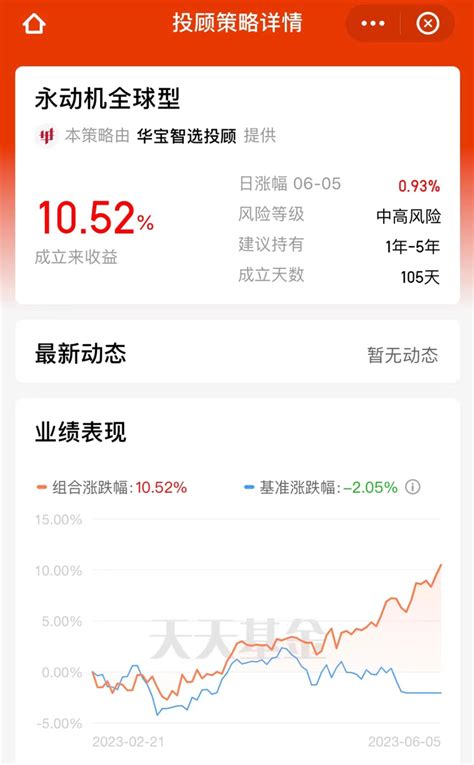 加仓加仓敢跌就敢加 知乎
