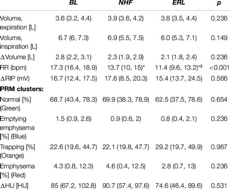 Ct Registration Based Regional Lung Function Data Download Scientific Diagram