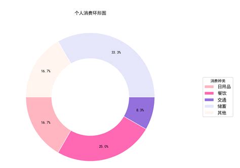 数据可视化第二版 03部分 07章 局部与整体 数据可视化教学资源博客 csdn博客