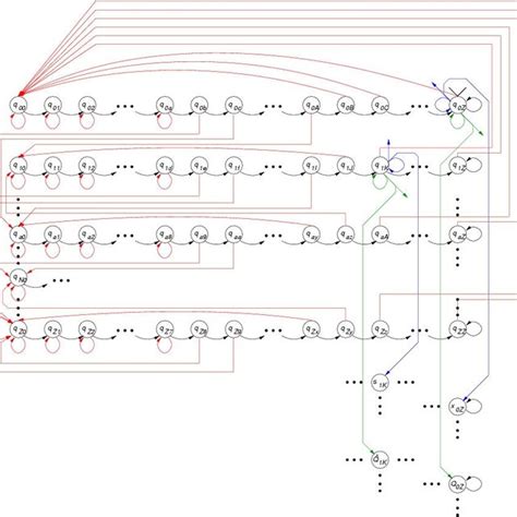 Partial State Diagram Of The Finite Automaton Working On Each Cell Of