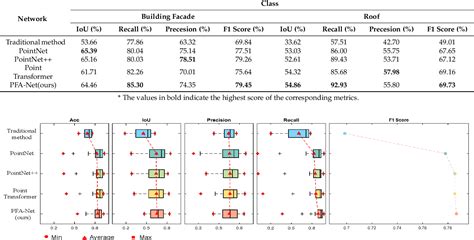 Figure 10 From Position Feature Attention Network Based Approach For Semantic Segmentation Of