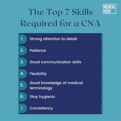 7 Skills Required For A Cna