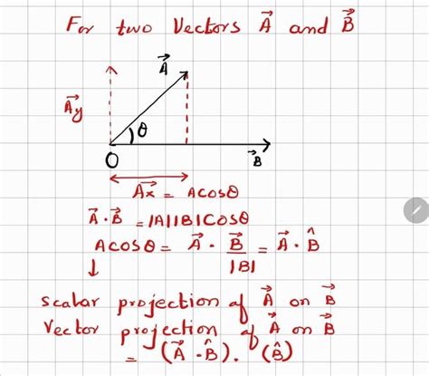 Vector Multiplication Scalar Or Dot Product Vector Or Cross Product