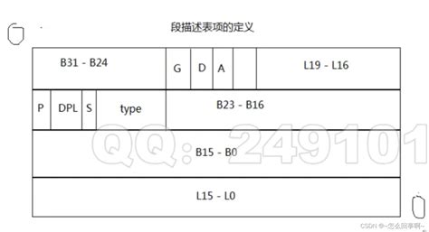 Linux内存地址映射 8086分段分页与缺页异常gdb 8086 Csdn博客
