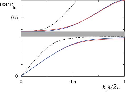 Normal View K ∥ 0 Of The Frequency Band Structure Of A Chiral
