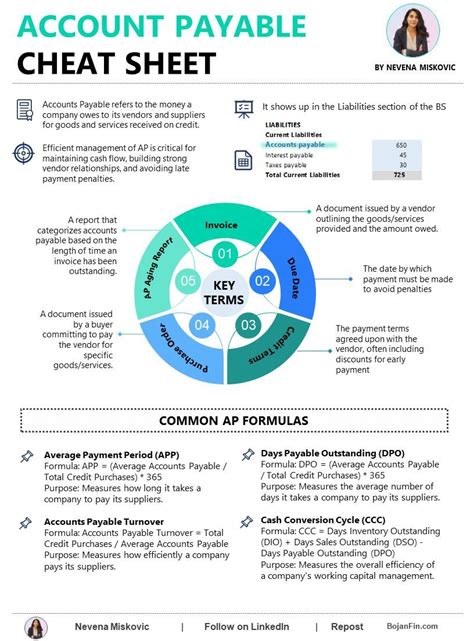 Account Payable Cheat Sheet Accounts Payable Refers To The Money A