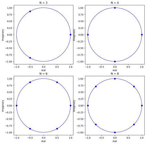 3 Circulant Matrices — Tools And Techniques For Computational Economics
