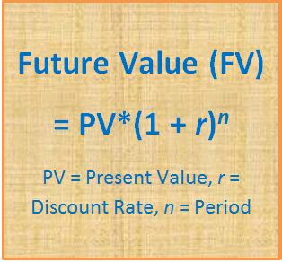 How To Calculate Future Value