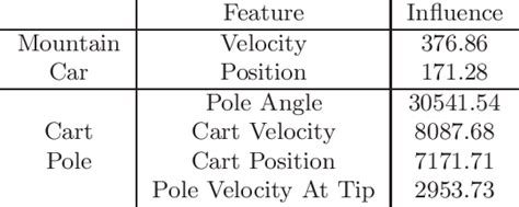 Explainable Reinforcement Learning A Survey