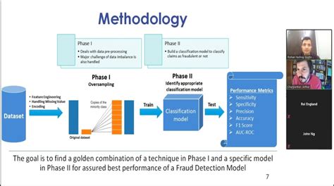 Actuarial Science Research Scholars Present At The Insurance Data