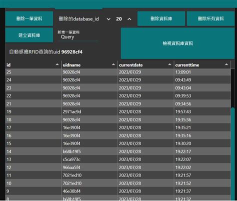 Alex9ufo 聰明人求知心切 實驗 2 2 使用dashboard Table方式 Node Red Mqtt Esp32 Mfrc522 Sqlite Line Notify