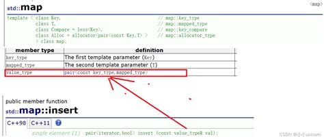 C 初阶STL详解十setmapmultisetmultimap的介绍及使用 阿里云开发者社区