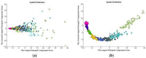 An Efficient Recognition Method For Orbital Angular Momentum Via
