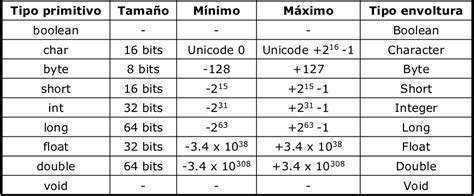Tipos De Datos Primitivos Java B One Informatica Images