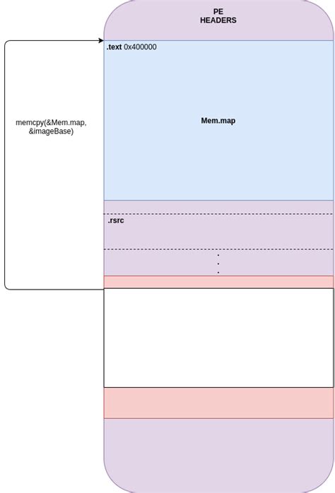 Introducing New Packing Method First Reflective Pe Packer Amber Pentest Blog