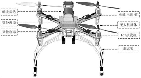 Autonomous Quadrotor Unmanned Aerial Vehicle Positioning And Controlling Method Based On Laser