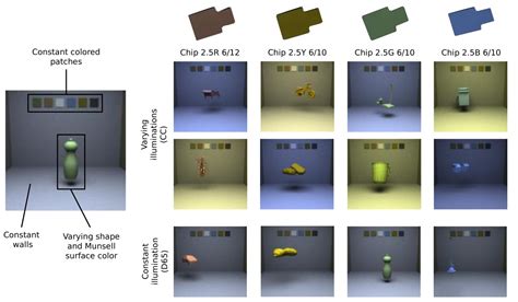 Deep Neural Models For Color Discrimination And Color Constancy Deepai