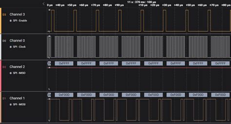 Spi Master Slave Communication With Two Evb Nxp Community