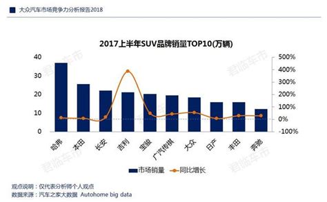2020年大眾suv銷量或達100萬輛，將衝擊到多數車企的切身利益 每日頭條