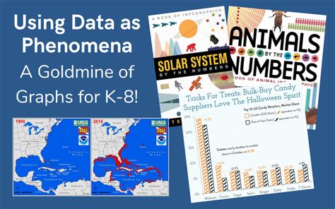 Using Data As Phenomena In Elementary Classrooms A Goldmine Of Graphs Starrmatica