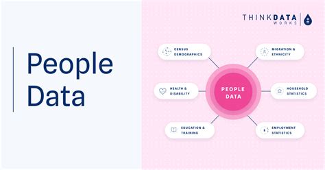 People Data Global Demographics Data For Analysis Thinkdata Works