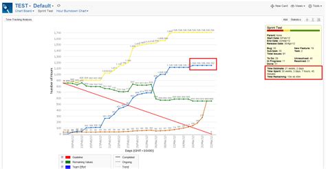 Jira Hour Burndown Chart Ponasa
